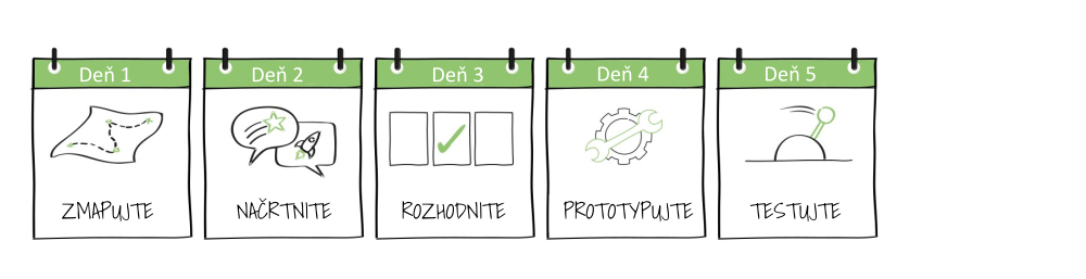 Google Sprint | ICG Slovakia